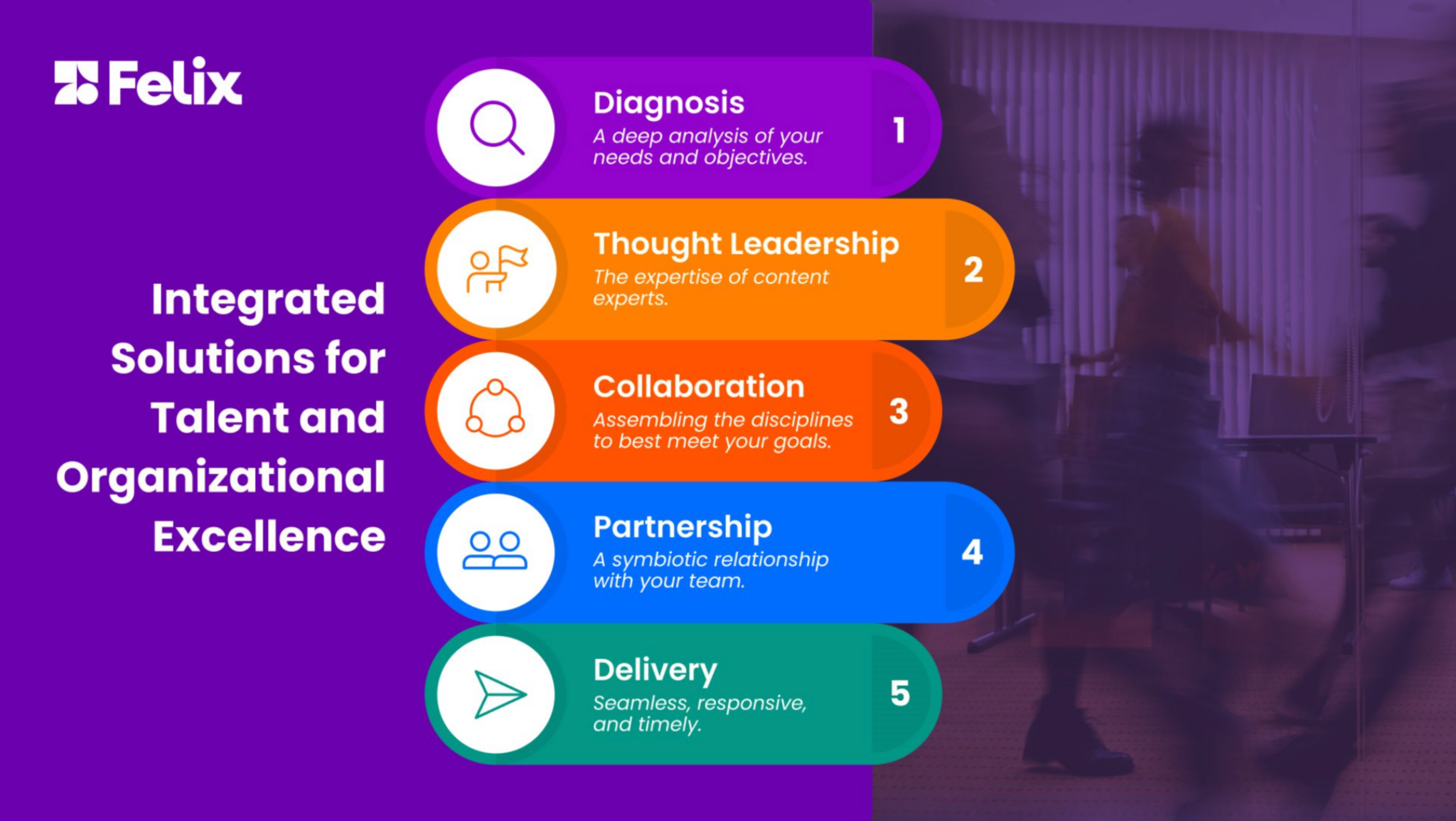 Transforming Organizations with Innovative Solutions | Felix