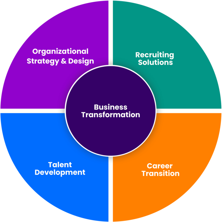 Felix: Executive Recruiter, HR Consulting, Career Transition