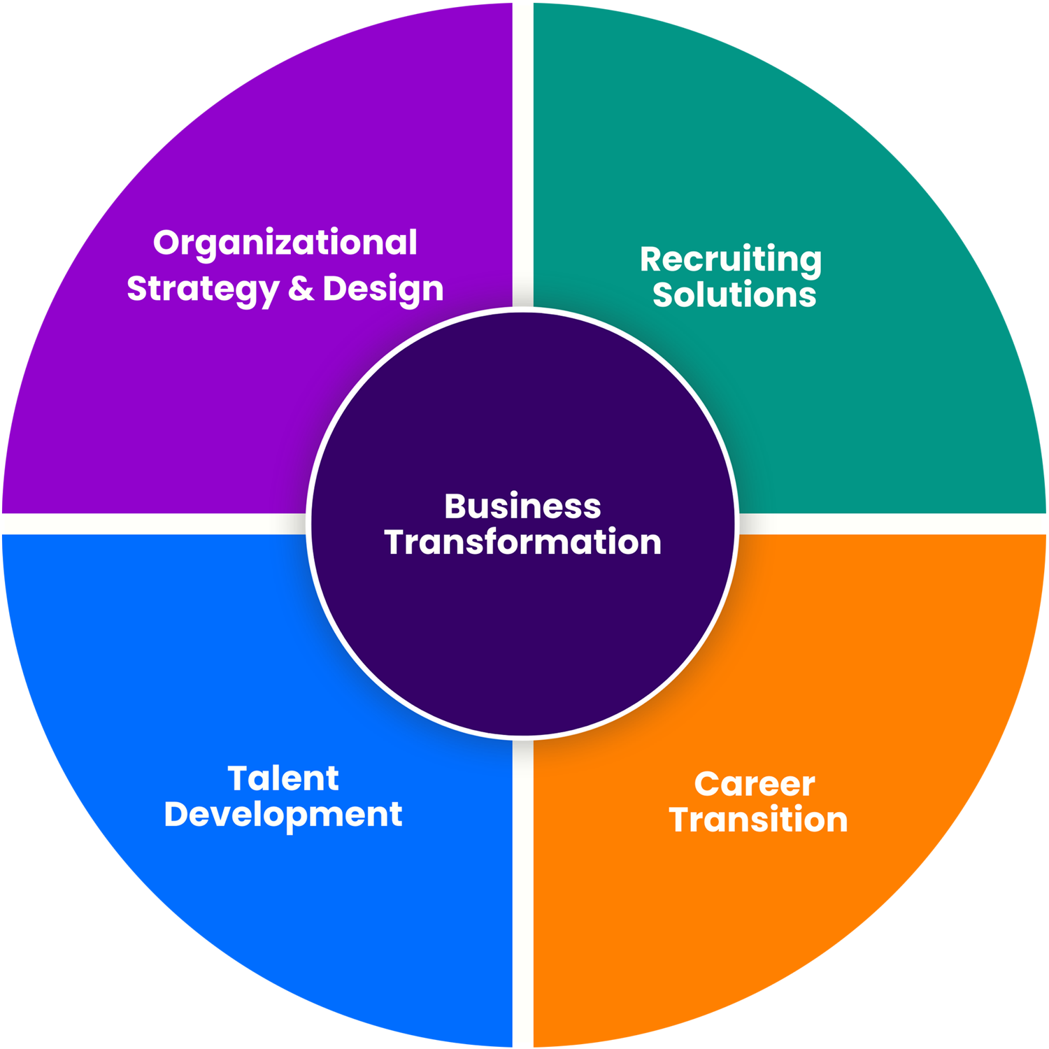 Felix: Executive Recruiter, HR Consulting, Career Transition